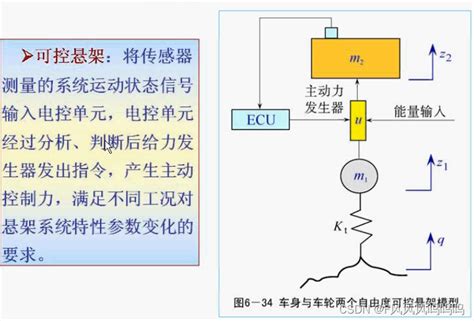 第六章 汽车的平顺性汽车平顺性 Csdn博客