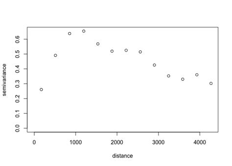 spatial interpolation methods geostatistics to machine learning