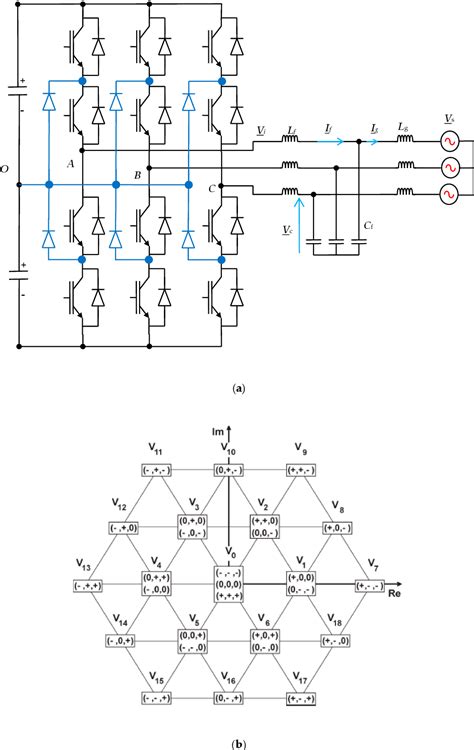 Figure 4 From Performance Improvement Of A Grid Tied Neutral Point
