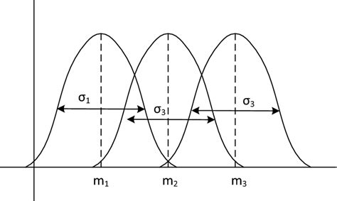 Input Membership Function Of Single Ts Fuzzy Model Download Scientific Diagram
