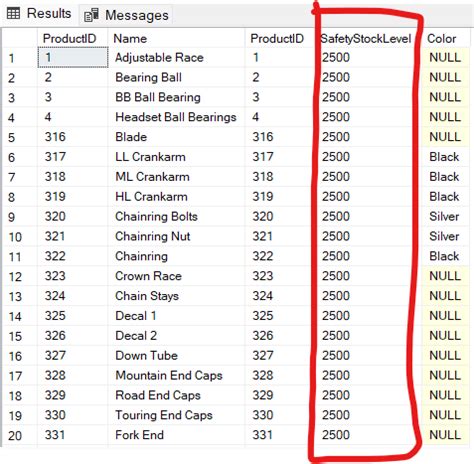 Elements Of The SQL Server Update Statement SQLServerCentral