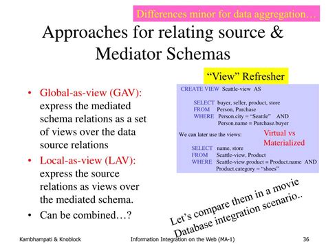 Ppt Information And Data Integration Powerpoint Presentation Free