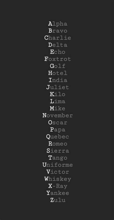 Wtf Is Indigo Nato Phonetic Alphabet Artofit