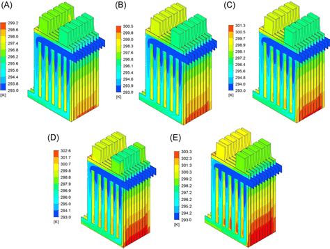 Effects Of The Thermal Contact Resistance On Temperature Distribution Download Scientific
