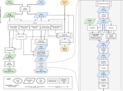 Figure 1 From Fargocpt 2d Multiphysics Code For Simulating Disk Interactions With Stars