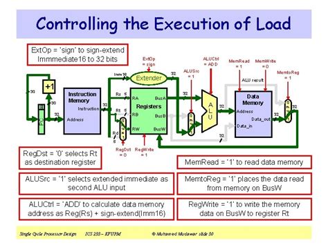 single cycle processor design ics 233 computer architecture