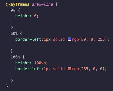 Keyframes Css