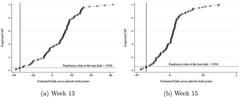 fig a 4 permutation test ganong and jäger 2018 quadratic