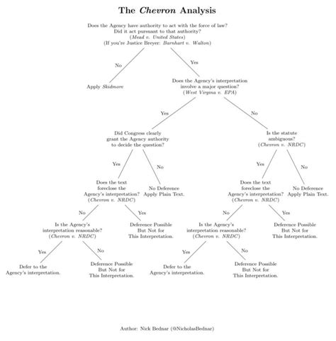 J Michael Showalter On Linkedin The Flow Chart Is Amazing