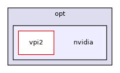Vpi Vision Programming Interface Opt Nvidia Directory Reference