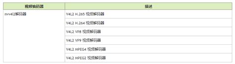 英伟达jetson：jetson Nano视频编解码测试no Element Nvoverlaysink Csdn博客