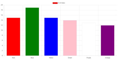Web KIT640 Day 14 React 컴포넌트 및 State