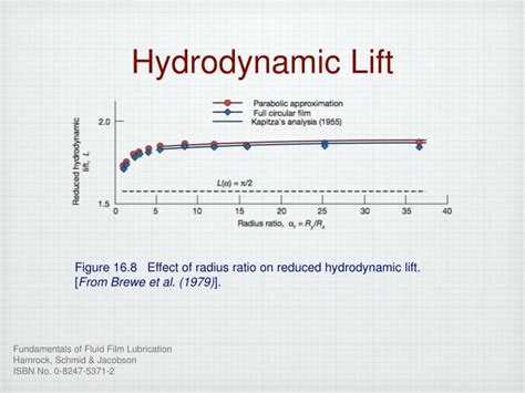 Hydrodynamic Lift Force At Margaret Burgin Blog