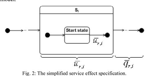 Figure 1 From Building The Reliability Prediction Model Of Component