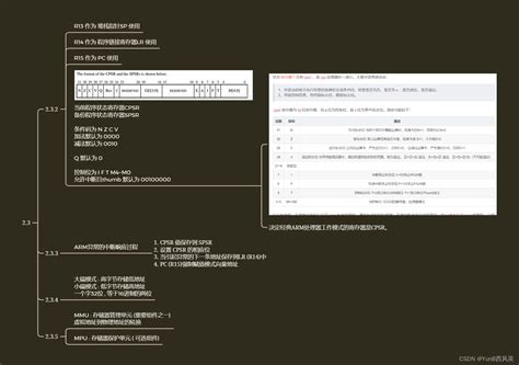 计算机三级嵌入式系统开发 知识点笔记嵌入式3级知识点总结 Csdn博客