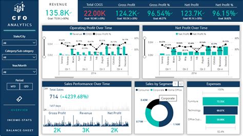 Unlock Financial Insights With Power Bi Dashboard In 2025 Financial Dashboard Dashboards