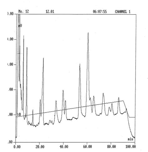High Performance Liquid Chromatographic Download Scientific Diagram