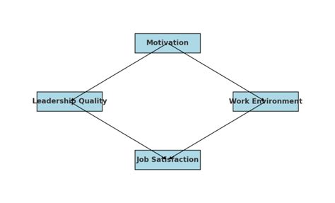 Path Analysis In Spss Amos Explained Performing Reported