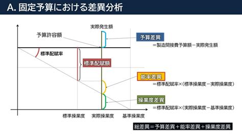 原価計算論 愛媛大学 社会共創学部