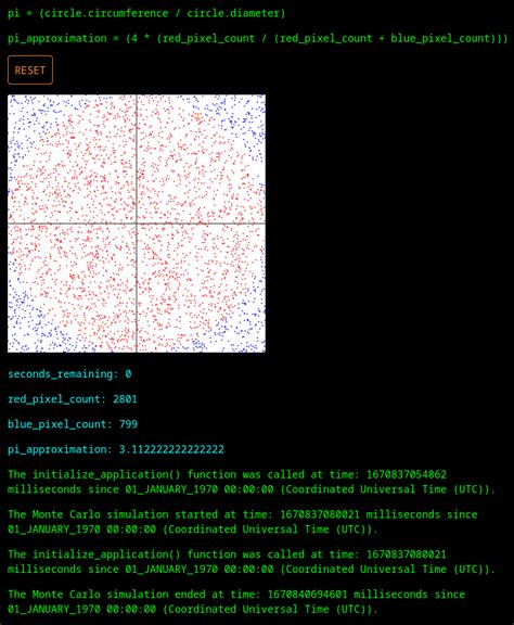 Piapproximation Karlinaobject