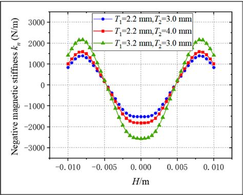 Figure 1 From Low Frequency Vibration Suppression Of Metastructure Beam With High Staticlow