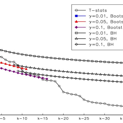 test statistics and bootstrap critical values for the fls sala i martin