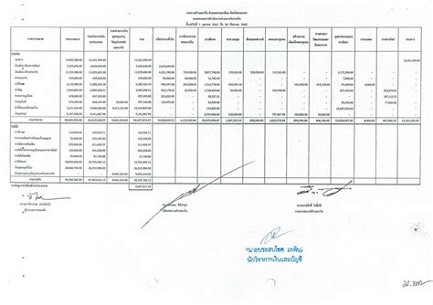 แผนการใช้จ่ายงบประมาณประจำปี เทศบาลตำบลนาใน อ พรรณานิคม จ สกลนคร