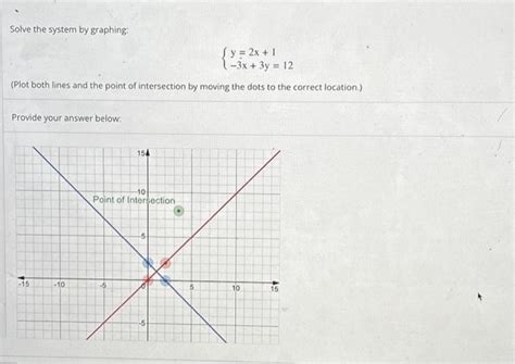 solved solve the system by graphing {y 2x 1−3x 3y 12 plot