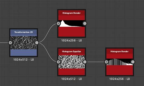 Histogram Equalize Substance 3d Designer