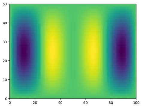 Introduction To Numpy And Matplotlib — Data Science For Energy System