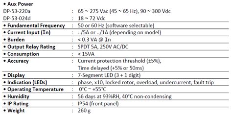 DP-53 - Delab Scientific