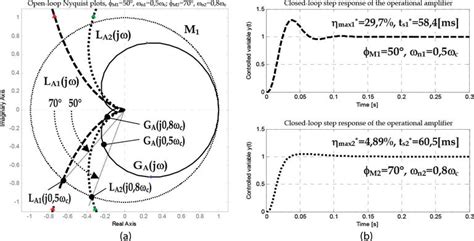 Advanced Methods of PID Controller Tuning for Specified Performance | IntechOpen