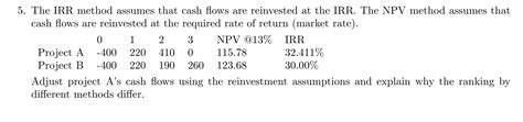 Solved The IRR Method Assumes That Cash Flows Are Chegg