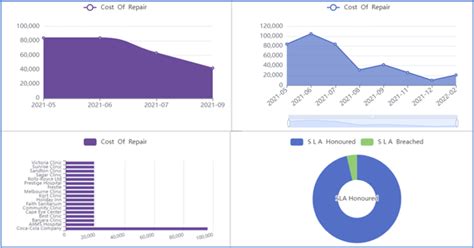 GitHub SoftwareAG Cumulocity Smart Echart Widget Plugin The Smart