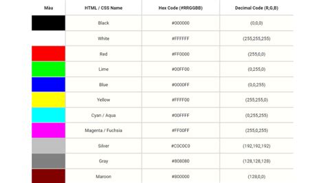 Cách Xác định Bảng Màu Sắc Chuẩn Code Màu Html Css Rgb Cmyk