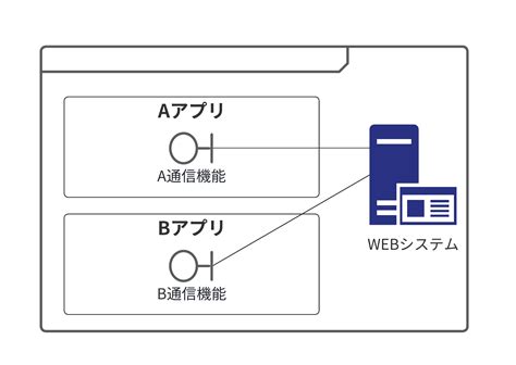 Uml図の種類 Mosaic Note