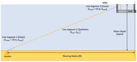Modelling An Open Access Journal From Mdpi