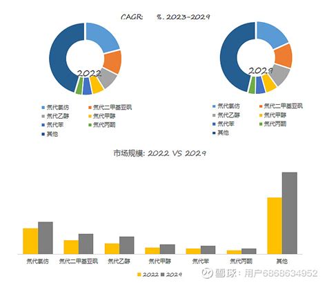 预计2029年全球氘代化合物市场规模将达到2 9亿美元 氘代化合物全球市场总体规模氘代化学品源于核物理重水提炼工业衍生产品上世纪40年代原子