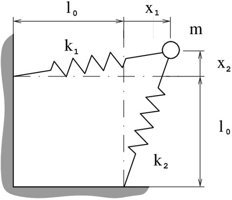 Schematics Of The System Containing Quadratic And Cubic Nonlinearities Download Scientific Diagram