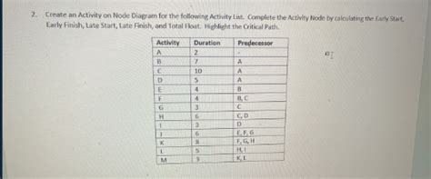 Solved 2 Create An Activity On Node Diagram For The Following