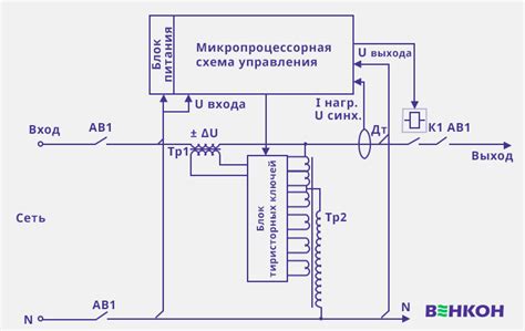ᐉ Как выбрать стабилизатор напряжения • Важные критерии выбора ...