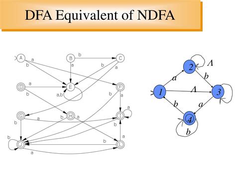 PPT Equivalence DFA NDFA PowerPoint Presentation Free Download ID