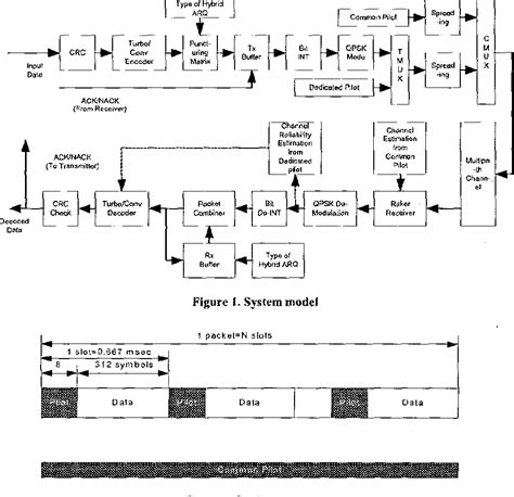 Figure From Performance Of Hybrid Arq Techniques Based On Turbo Codes