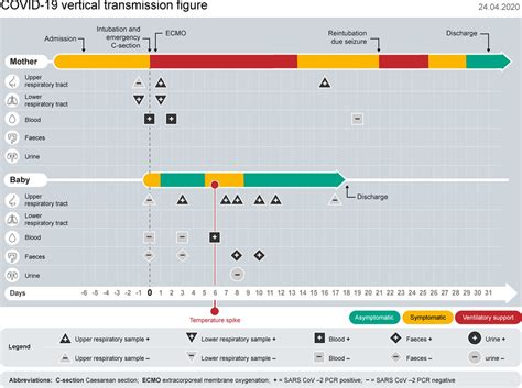 Probable Vertical Transmission Of Sars Cov 2 Infection The Pediatric Infectious Disease Journal