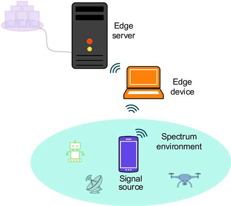 Meta Learning Guided Label Noise Distillation For Robust Signal