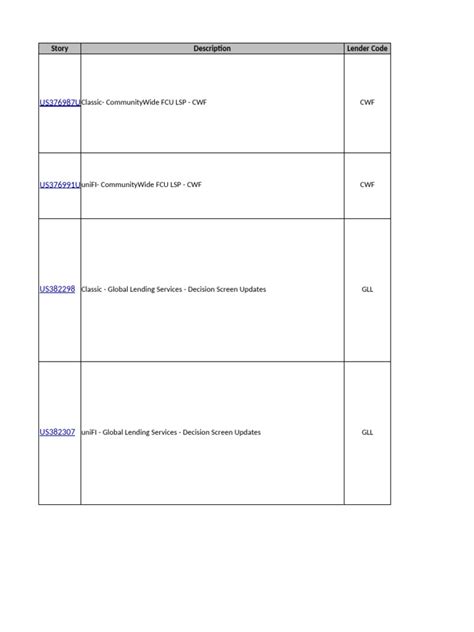 Partner Enhancement Request Tracker 10 Pdf
