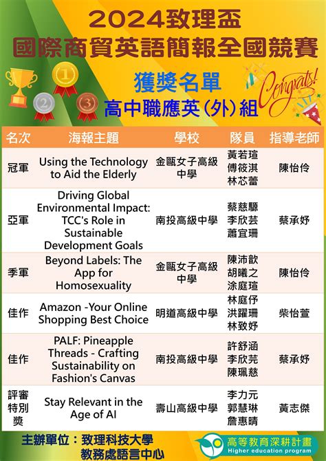 【語言中心】賀！2024致理盃國際商貿英語簡報全國賽獲獎名單！
