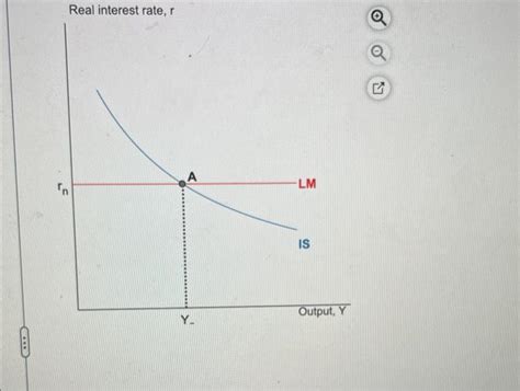 Solved The Graph On The Right Shows An Is Lm Graph For An