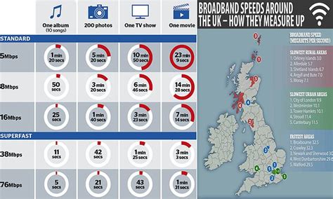 Customer Speed Tests Reveal The Worst Areas Of The Uk For Broadband Connections Daily Mail Online