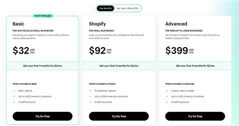 Shopify Plus Vs Shopify Advanced Pricing Plans Compared